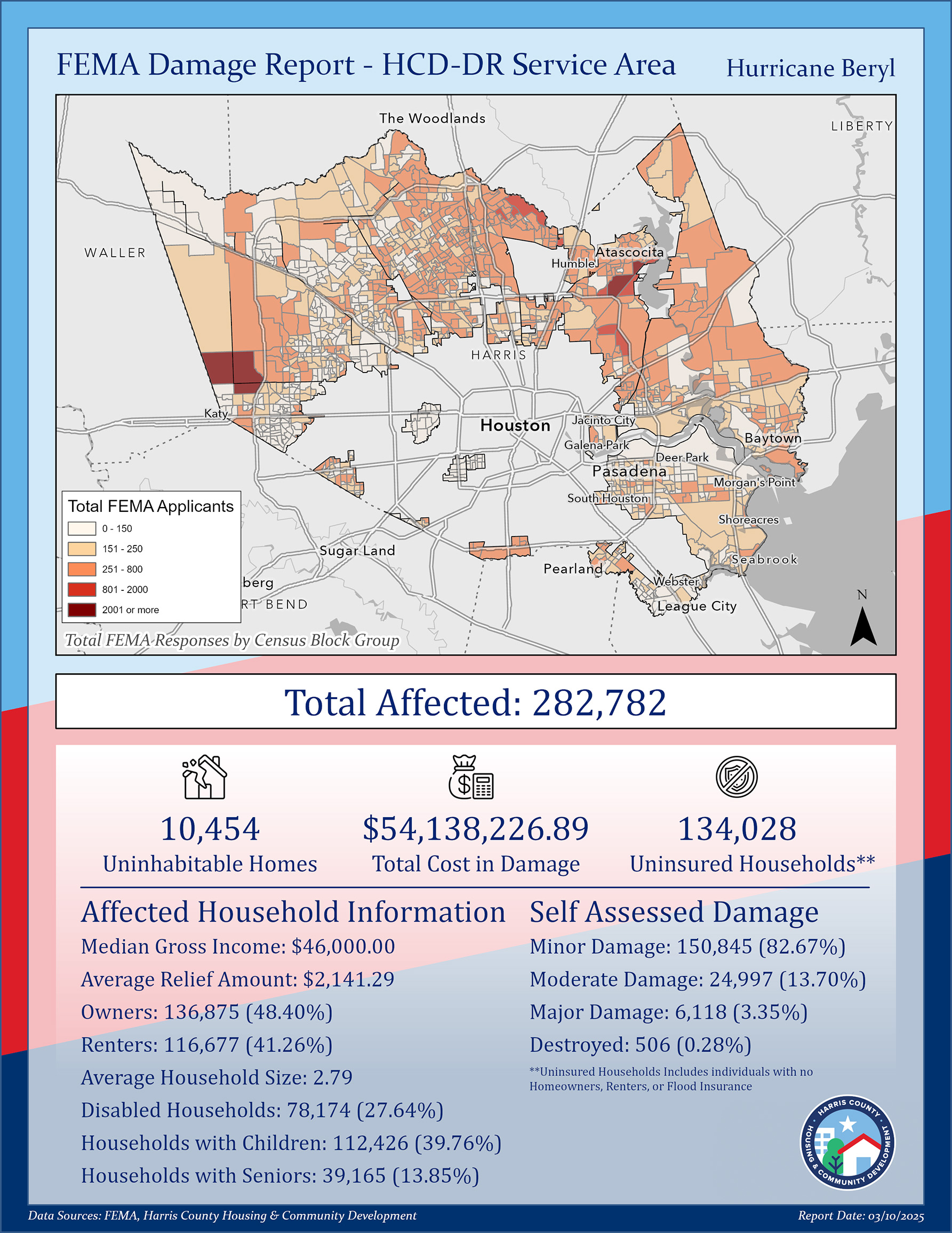 Hurricane Beryl & Derecho Programs & Resources