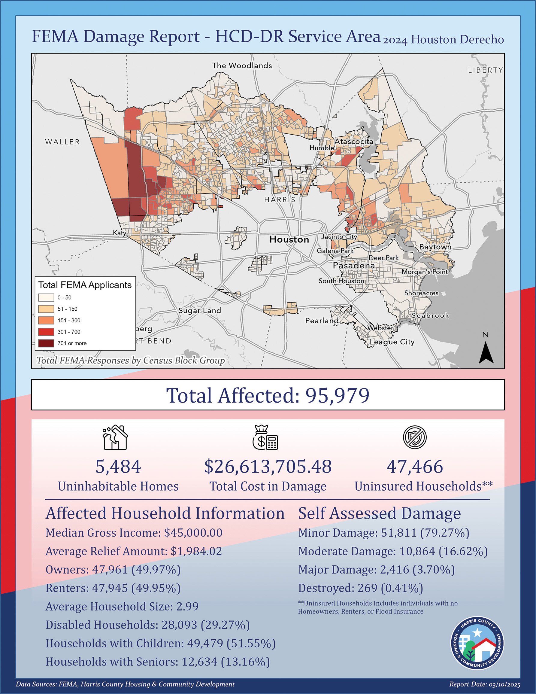 Hurricane Beryl & Derecho Programs & Resources