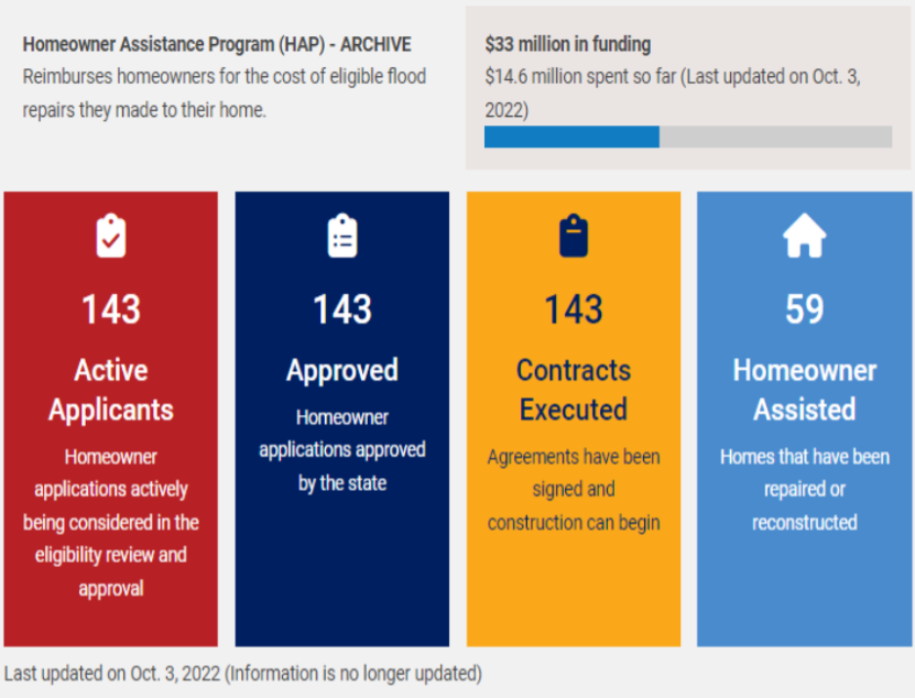 2017 Homeowner Reimbursement, Repair and Reconstruction Programs