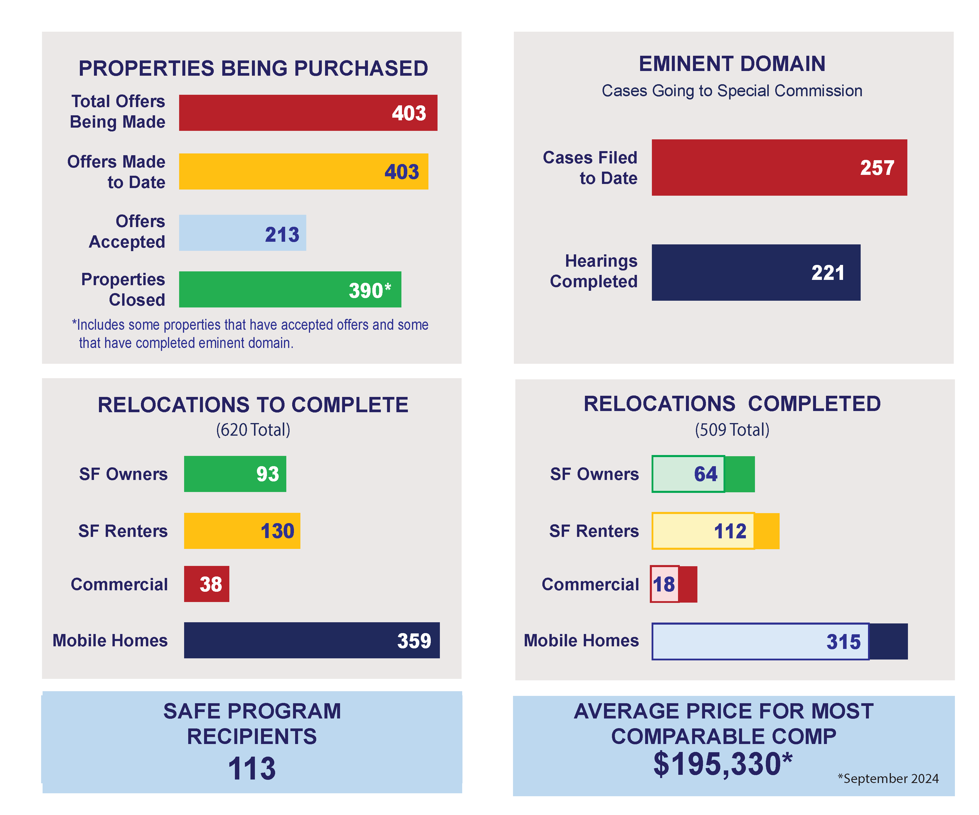 Post Disaster Relocation and Buyout Program